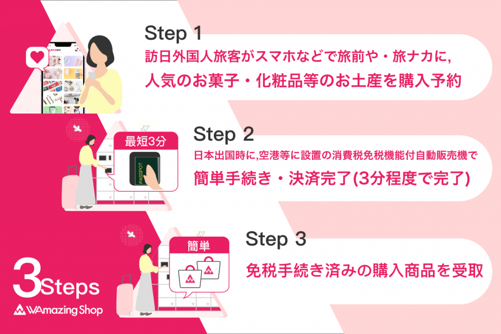 JR西日本グループ×WAmazingは「国内初の免税販売⼿続きを可能とする⾃動販売機」の展開に向けて事業提携！ | 株式会社JR西日本イノベーションズ